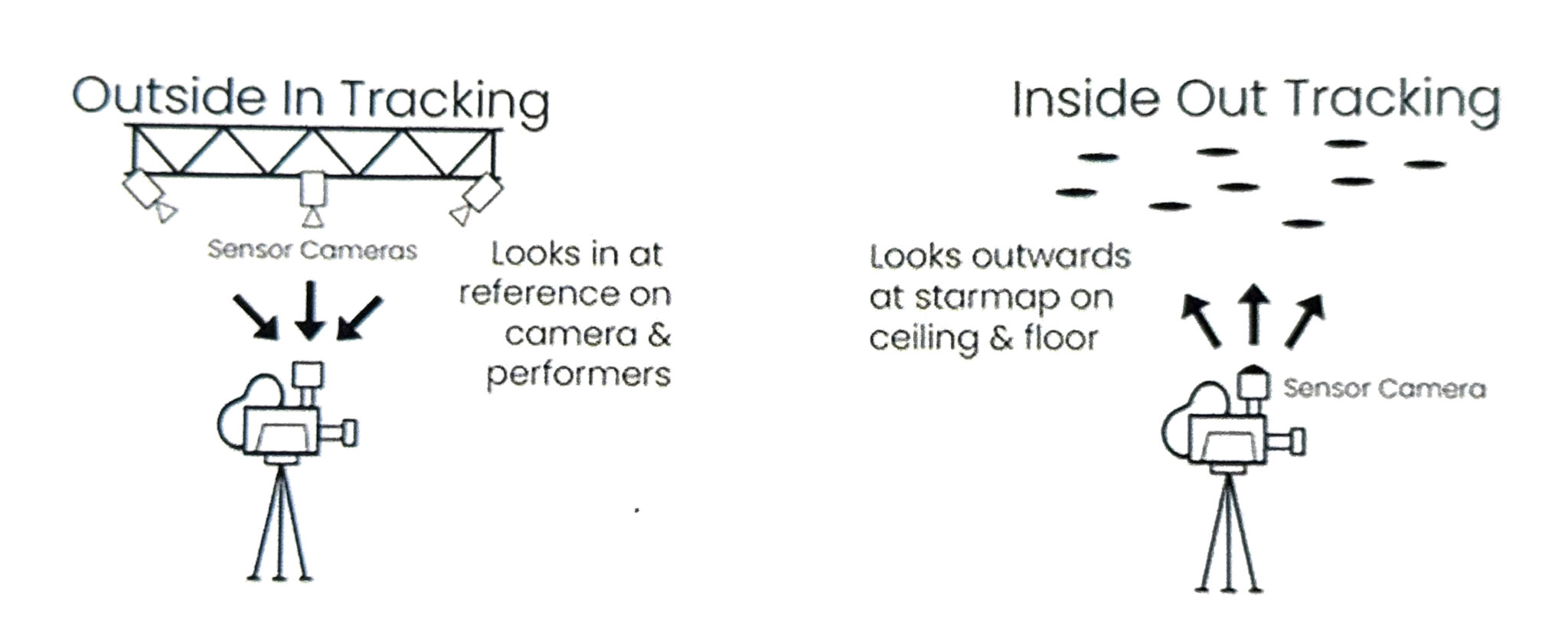 LED Walls: Working with the LED Volume for Cinematographers - Filmmaker ...